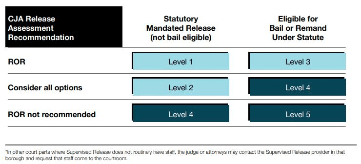 CJA | CJA Explainer Series: How Does Supervised Release Actually Work?