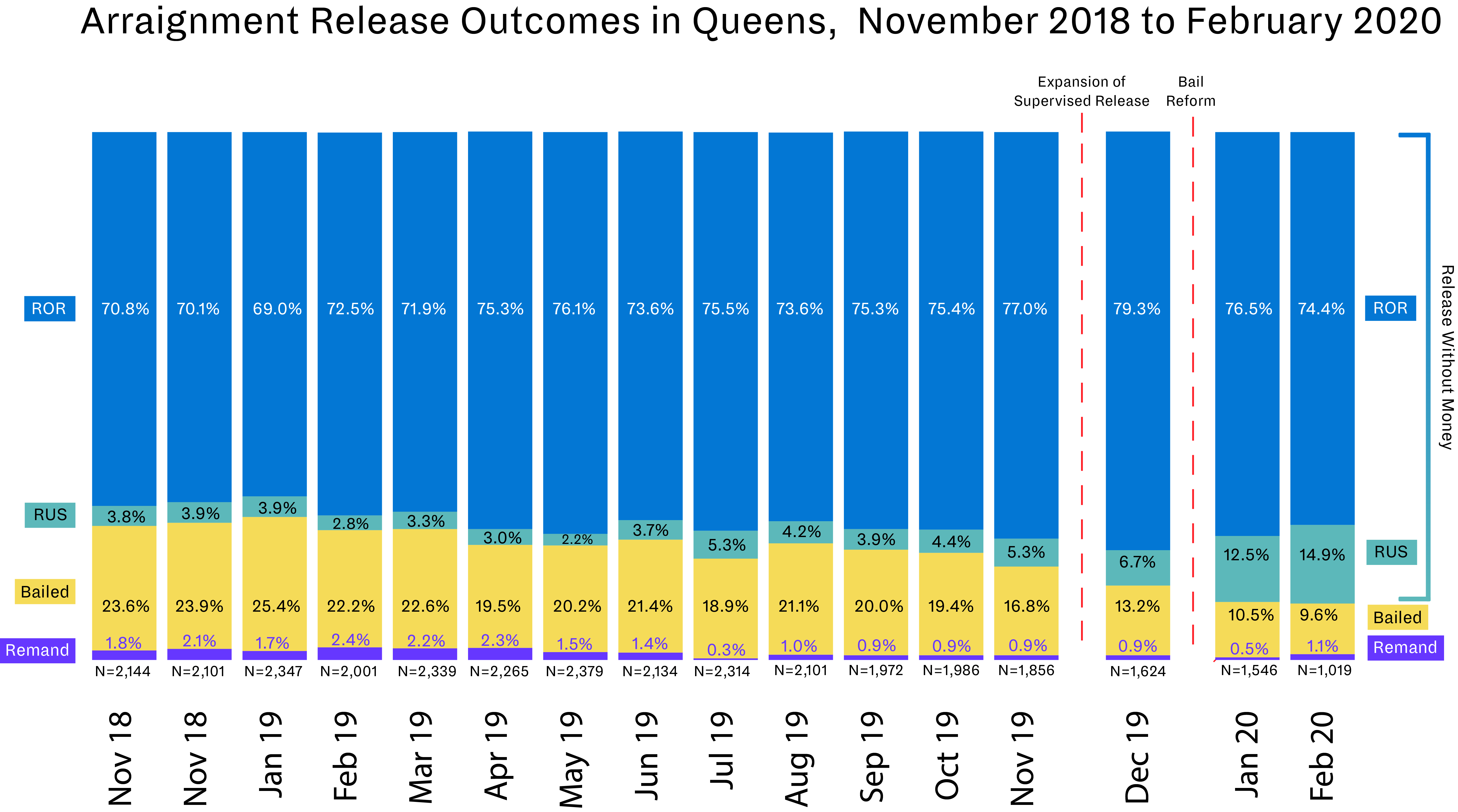 CJA | Release Assessment Updates