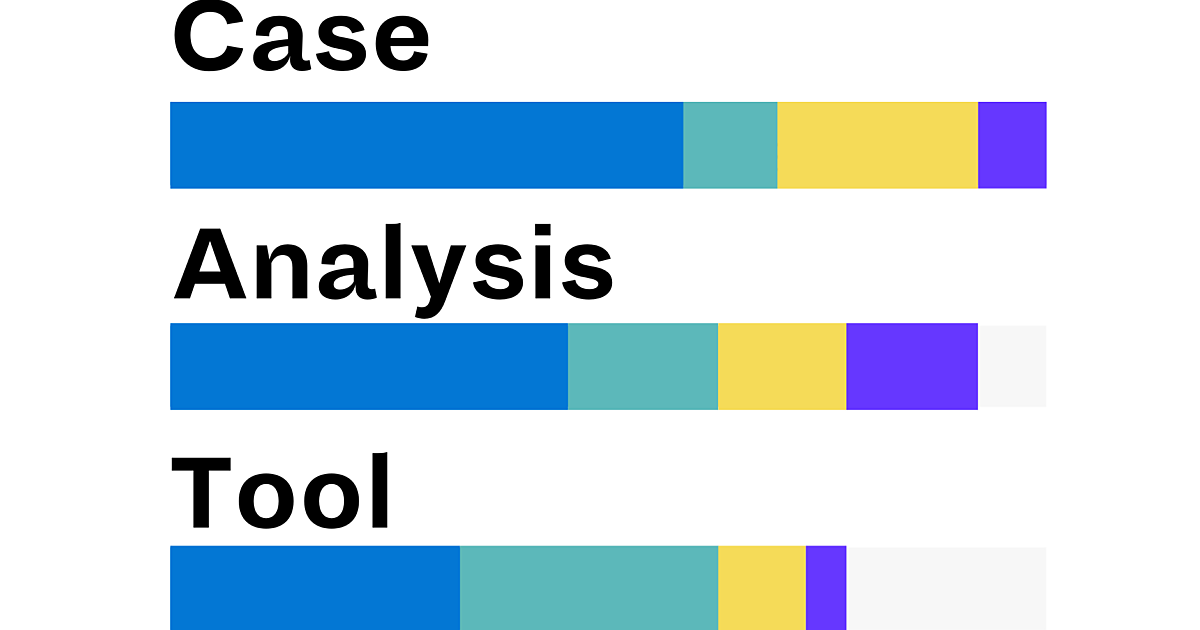 CJA | The New Case Analysis Tool