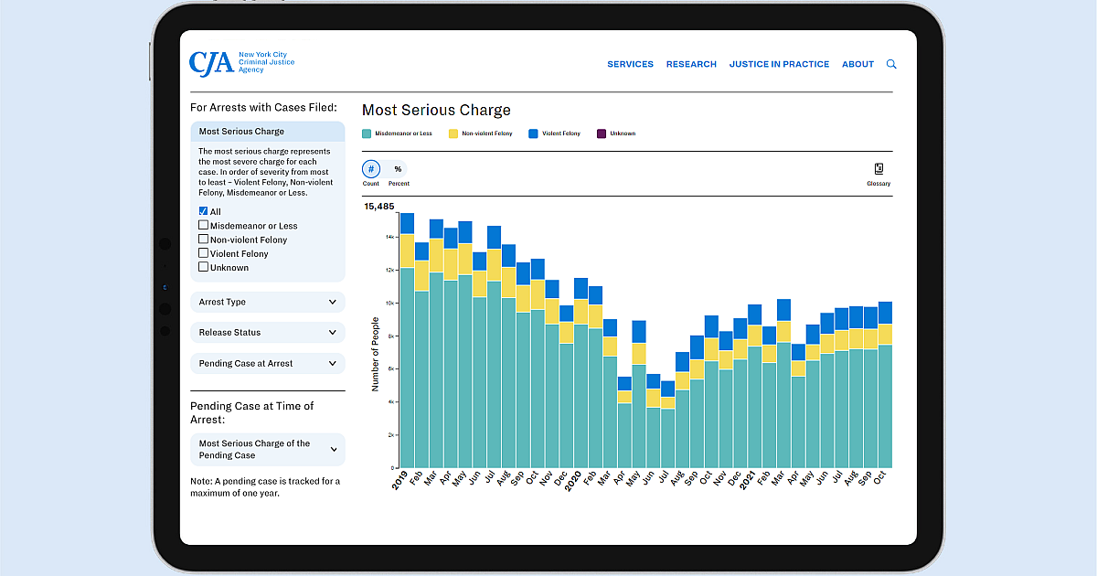 CJA | How many criminal cases are prosecuted in NYC?