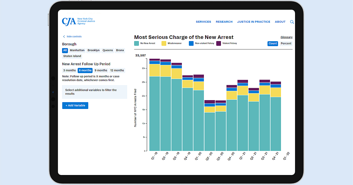 CJA | How many people are arrested and prosecuted for a new offense…