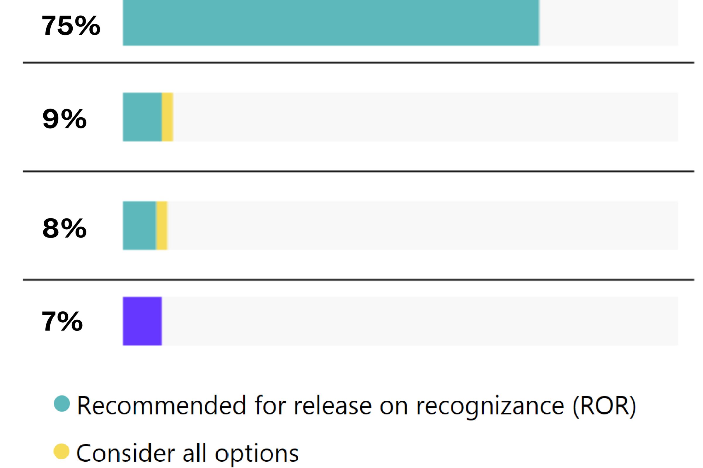 CJA | Release Assessment