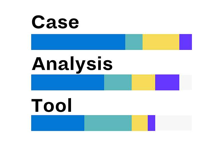 The New Case Analysis Tool