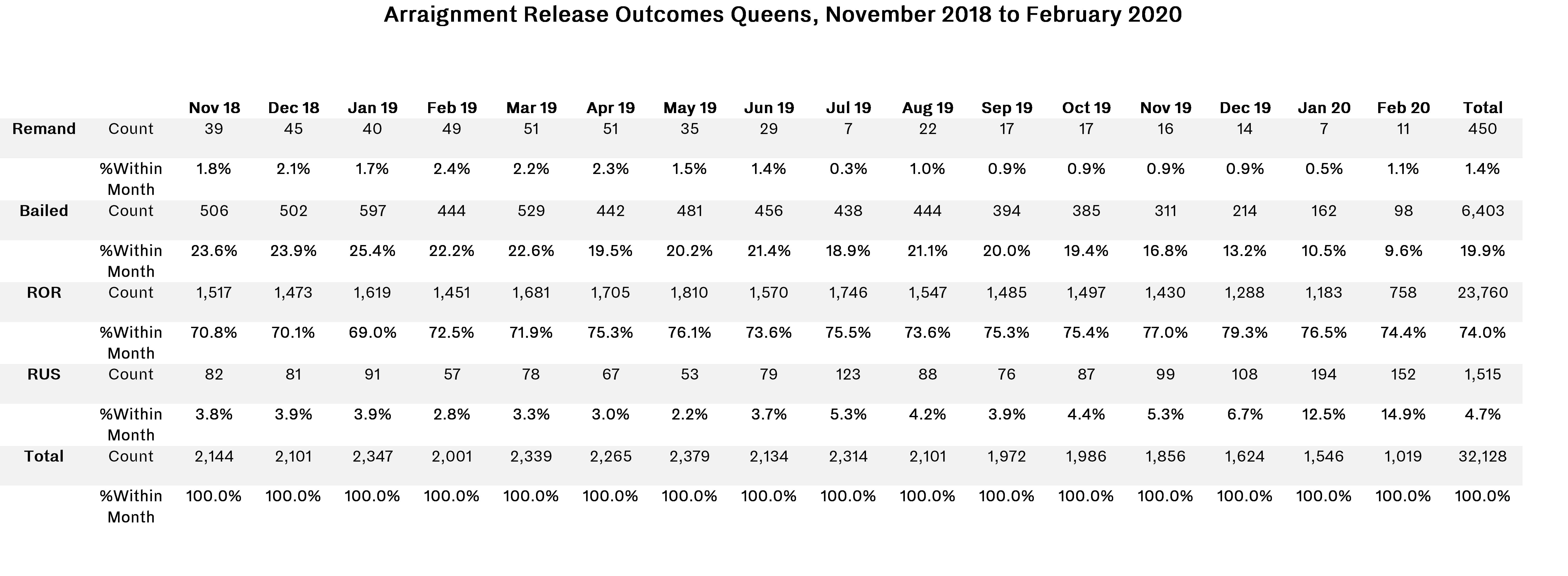 CJA | Release Assessment Updates