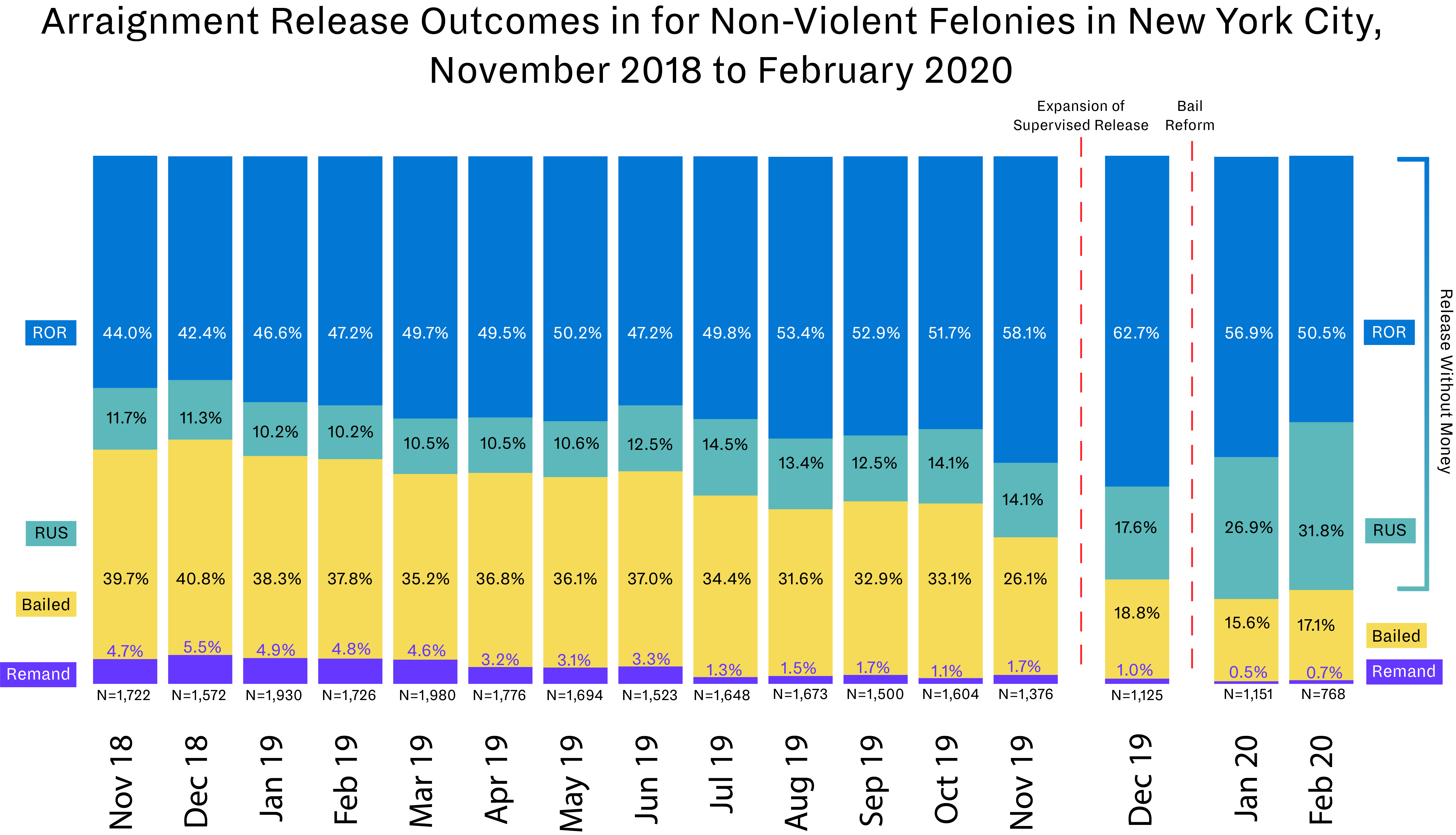 CJA | Release Assessment Updates